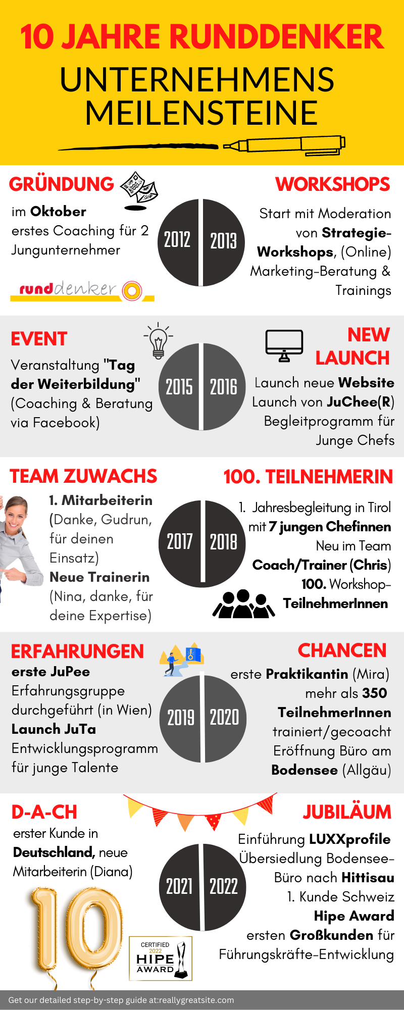 Jubiläum - 10 Jahre runddenker | runddenker